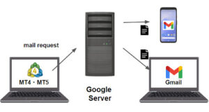 MT4 メール通知の設定 Gmail